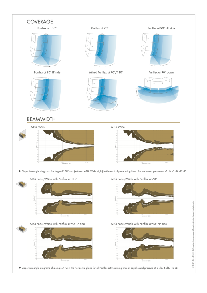 A10i Focus - L.Acoustics